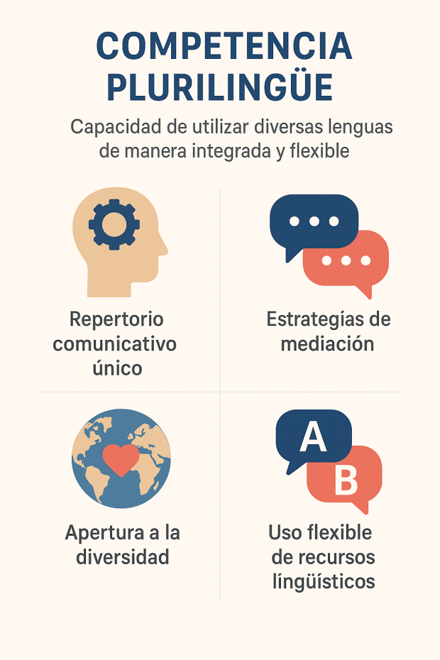 ¿En qué consiste la competencia plurilingüe? – HUMANIDADES Y NTICS